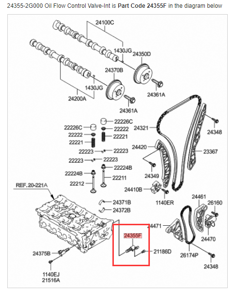 Intake Oil Flow Control Valve Hyundai Tucson 24355-2G000 SONATA